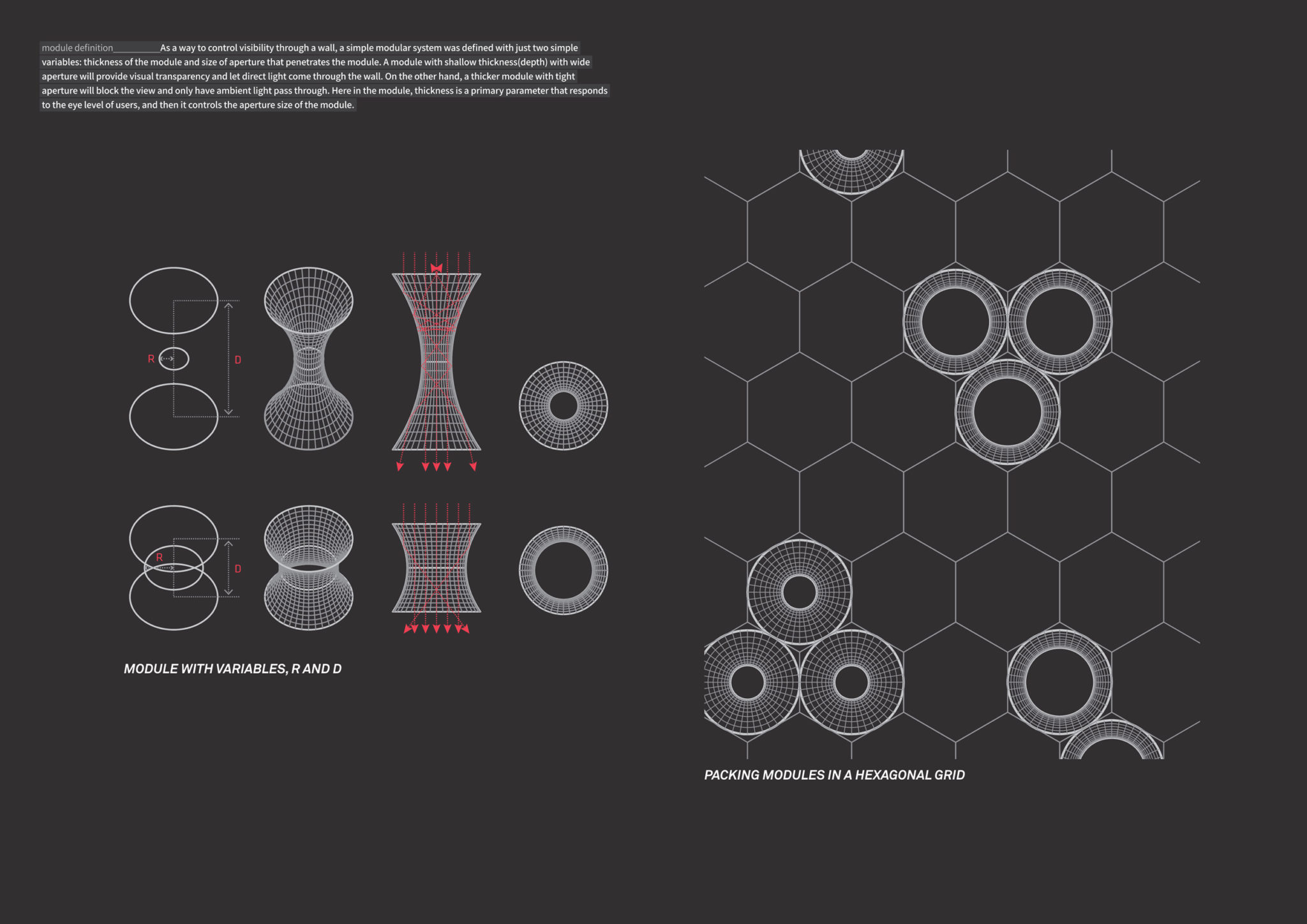 Component Wall – SA:PN:DA