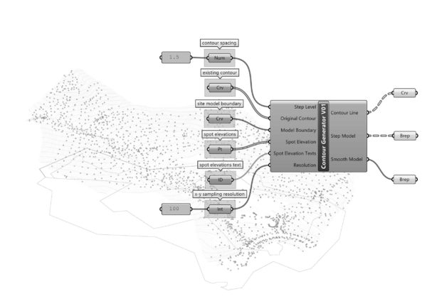 Contour Generator – SA:PN:DA
