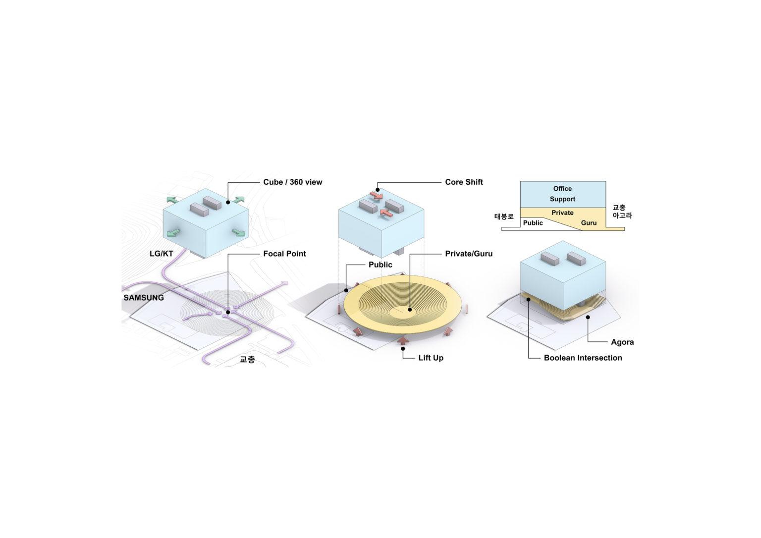 Boolean Intersection – SA:PN:DA